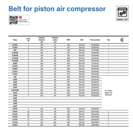 ABAC, Piston Drive Belt Guide