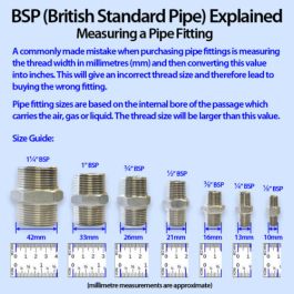 How to Measure BSP Threads Guide