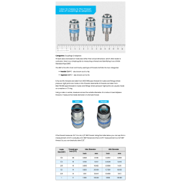 How to Measure BSP Thread Sizes for Couplings | Compressors.Online
