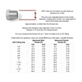 How to Measure BSP Threads | Compressors.Online